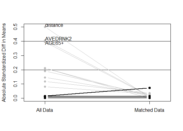 Getting Started with Matching Methods | UVA Library